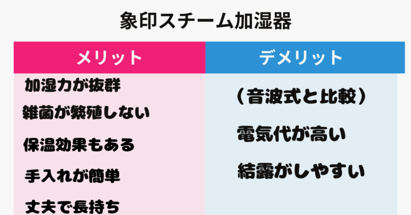 【愛好家が推す】2025年イチオシの象印スチーム加湿器『EE-MA20』 | くらしぴ：左官屋おやじのDIY知恵袋